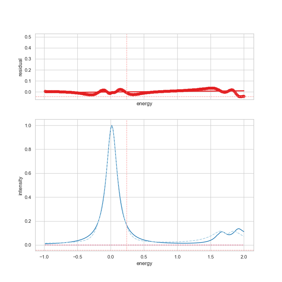 Expression - SpectraFit